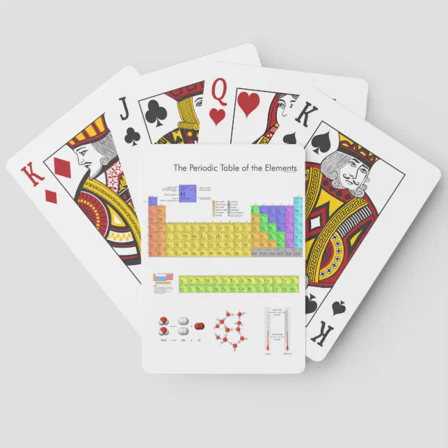 Scientific Periodic Table of the Elements Playing Cards | Zazzle
