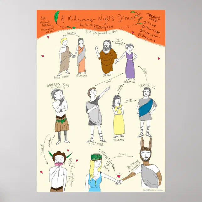 Shakespeare: Midsummer Night's Dream Poster | Zazzle