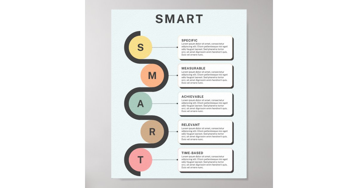 SMART Goals Business Infographic Poster | Zazzle