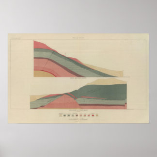 Cross Section Posters | Zazzle.co.uk