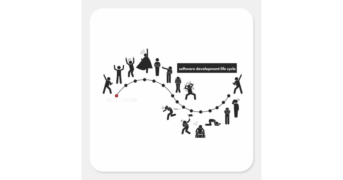 Software development life cycle square sticker | Zazzle