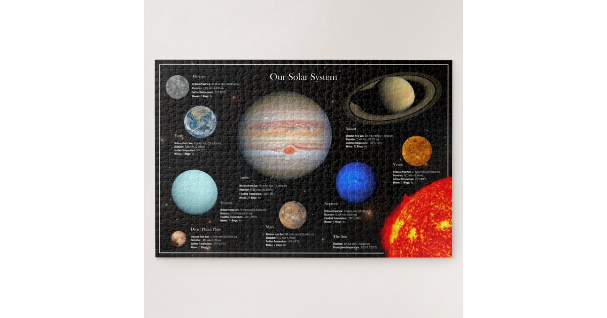 Solar System Planet Infographic Hi-Res Photo Jigsaw Puzzle | Zazzle