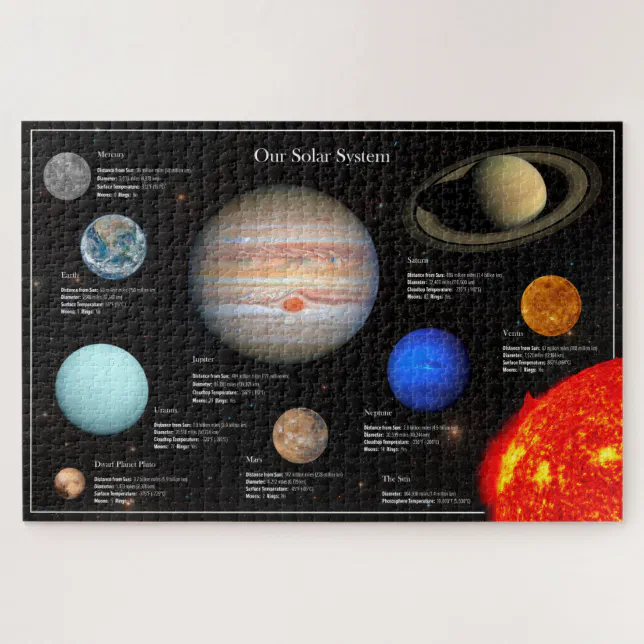 Solar System Planet Infographic Hi-Res Photo Jigsaw Puzzle | Zazzle