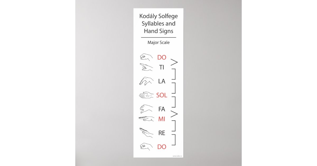 Solfege Syllables and Hand Signs (Major Scale) | Zazzle