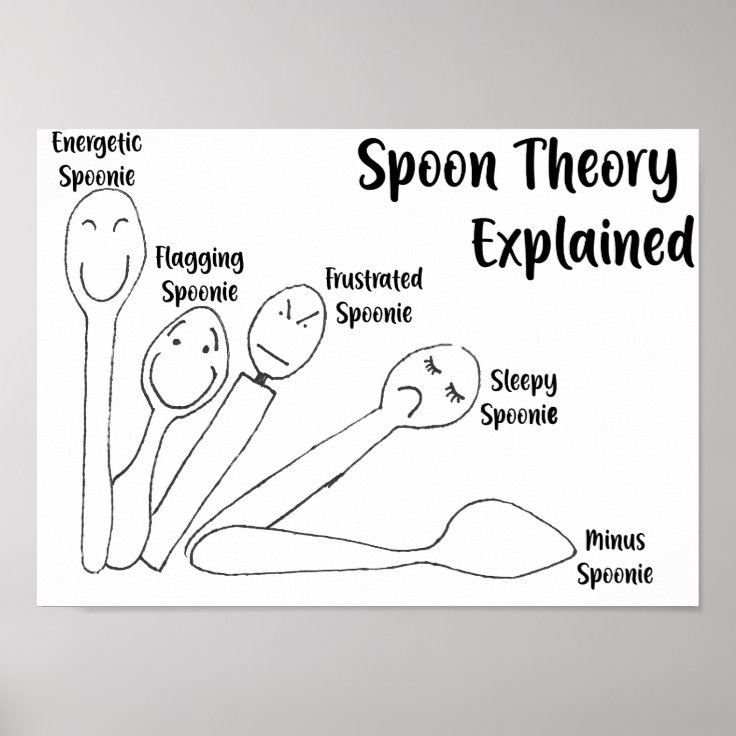 Spoon Theory Explained Poster Zazzle
