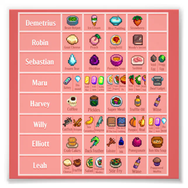Stardew Character's Loves Table 1 Poster Print | Zazzle