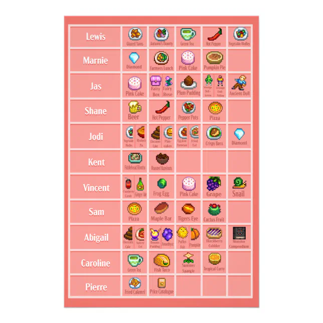 Stardew Character's Loves table 3 Poster Print | Zazzle
