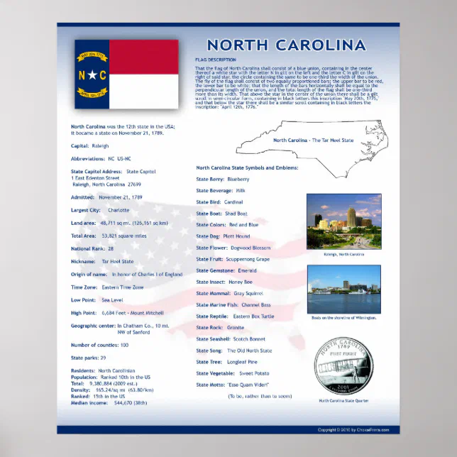 State of North Carolina, NC Poster | Zazzle