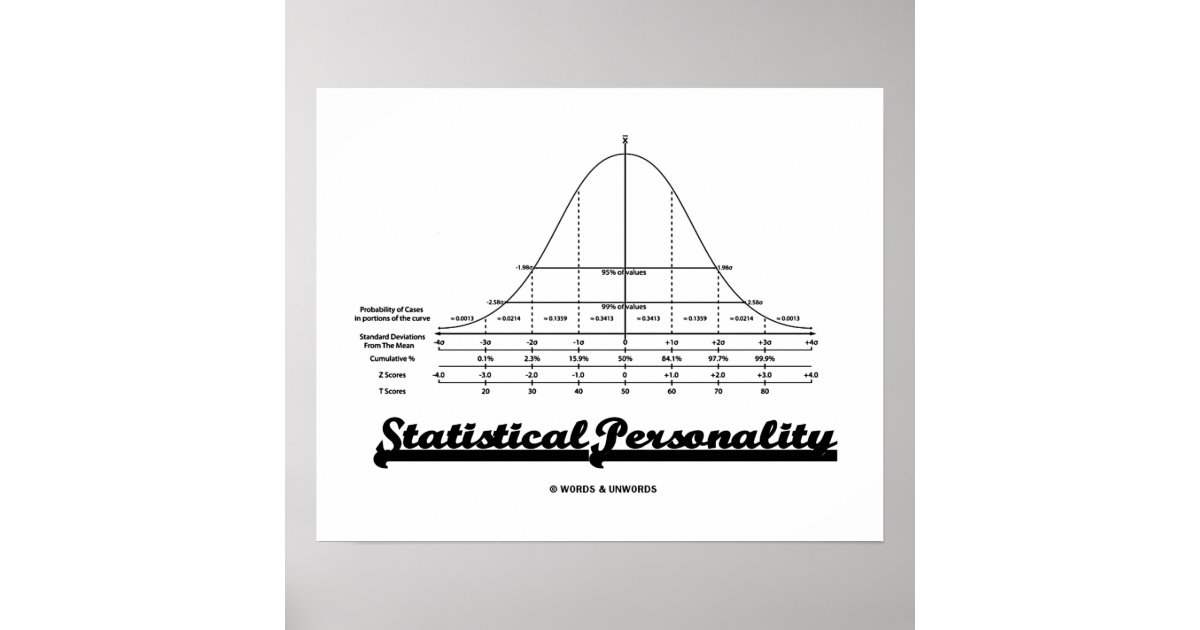 Statistical Personality Bell Curve Humor Poster | Zazzle