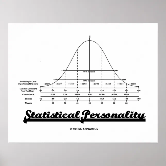 Statistical Personality Bell Curve Humor Poster | Zazzle