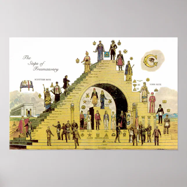 Steps of Freemasonry Poster | Zazzle