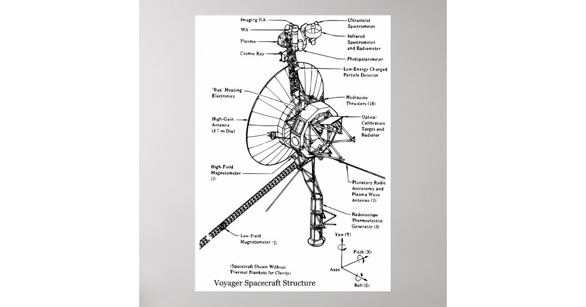 Structural Diagram of the Space Probe Voyager Poster | Zazzle