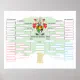 Sullivan-Family-Tree Poster | Zazzle