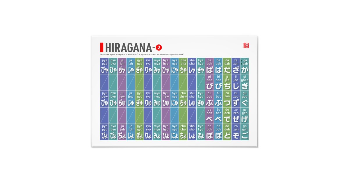 Table of Hiragana 02 - Photo Print | Zazzle