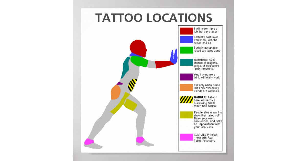 tattoo locations poster | Zazzle
