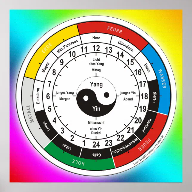 TCM Organuhr / organ clock Poster | Zazzle