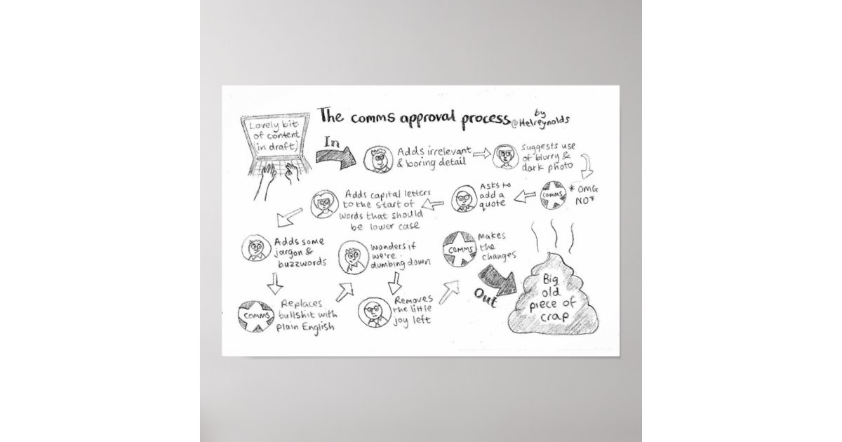 The Comms Approval Process Poster | Zazzle