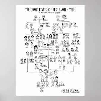 The Complicated Chinese Family Tree - Cantonese Poster | Zazzle