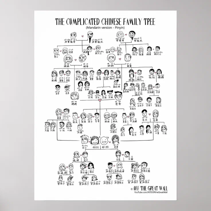 The Complicated Chinese Family Tree - Mandarin Poster | Zazzle