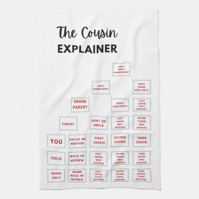 The Cousin Explainer Kitchen Tea Towel | Zazzle