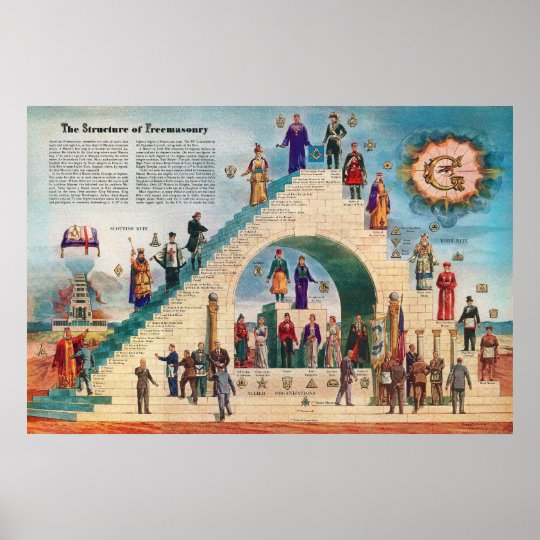 The Structure of Freemasonry Chart Free Masons | Zazzle.co.uk