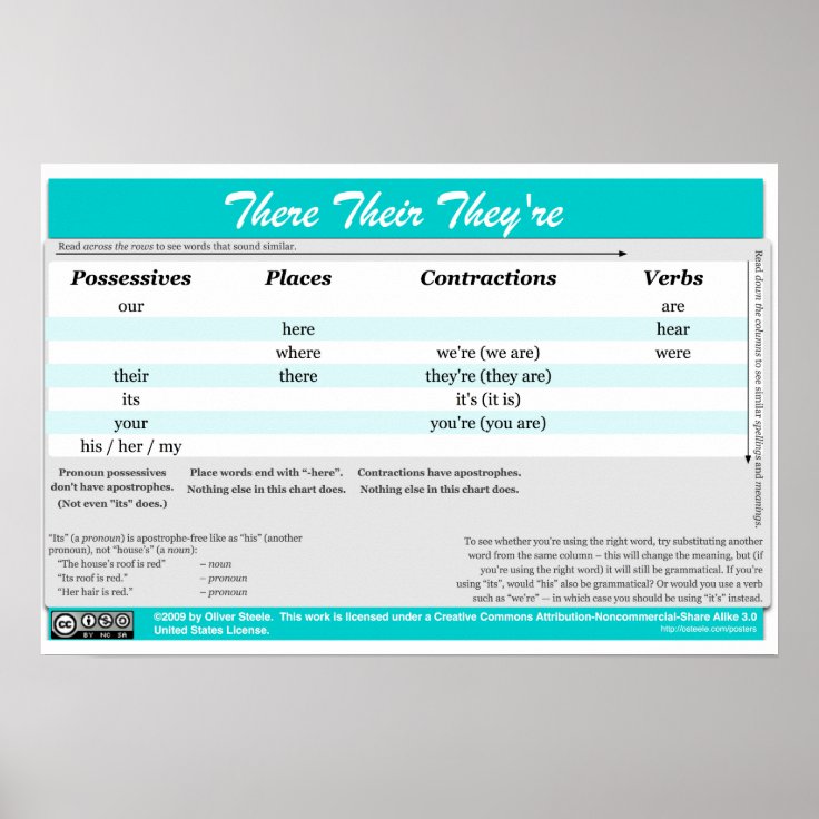 There Their They're Poster | Zazzle