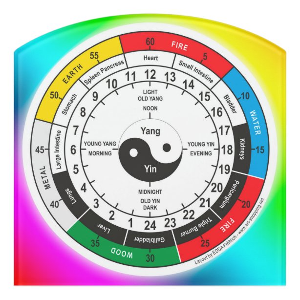 Traditional Chinese Medicine Wall Clocks | Zazzle UK