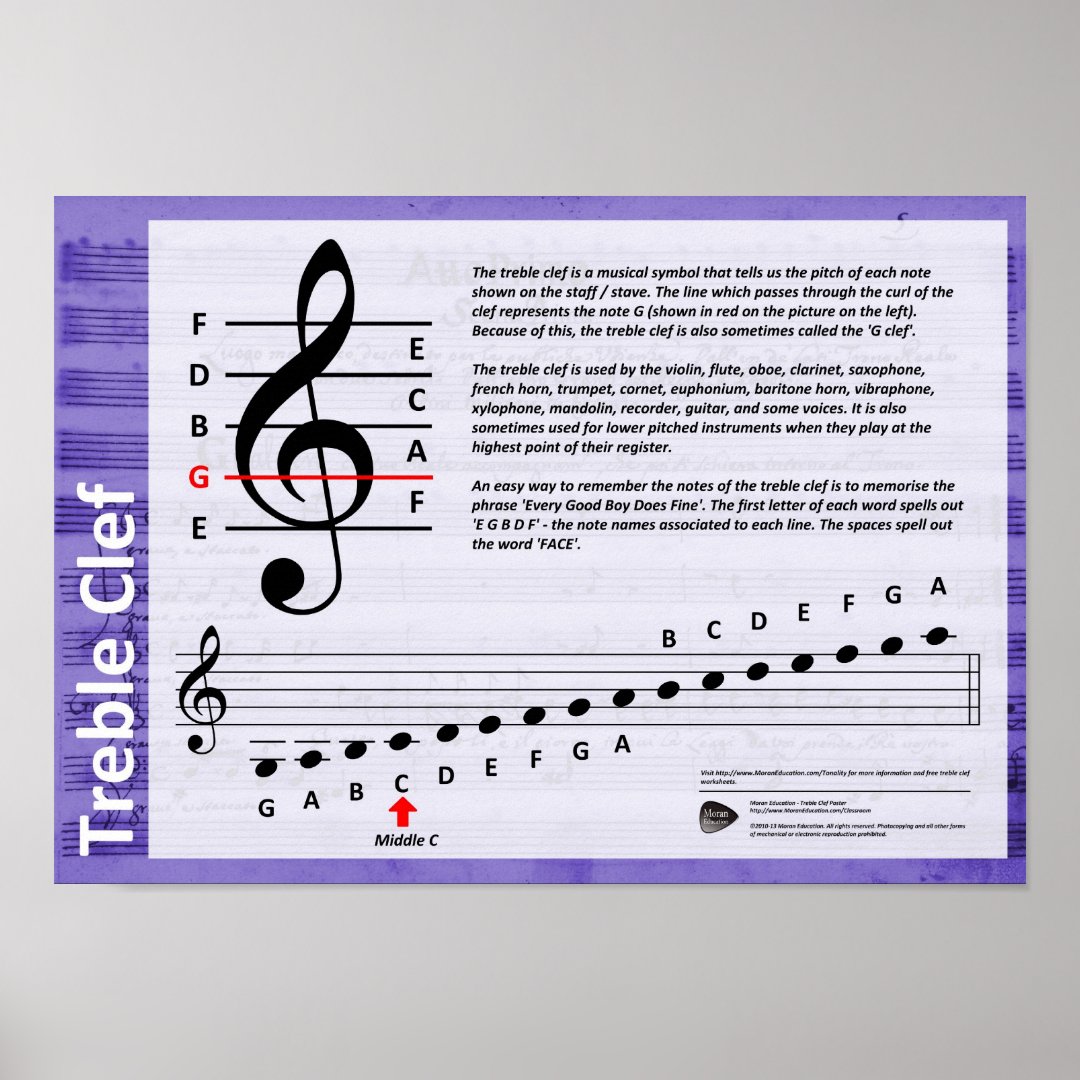 Treble Clef Poster | Zazzle