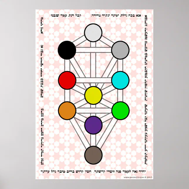 Tree of the Sefirot with Ana b'Koach Poster | Zazzle