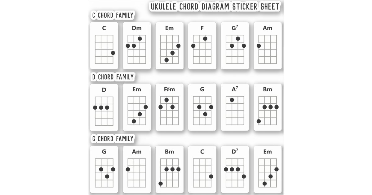 Ukulele Chord Diagram Sticker Sheet | C, D, G fam | Zazzle