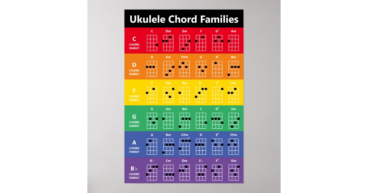 Ukulele Chord Families Rainbow Chord Chart Poster | Zazzle