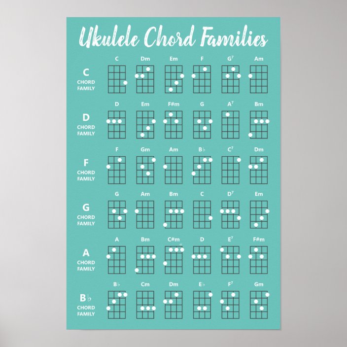 Ukulele Chord Families Reference Poster | Teal | Zazzle.co.uk