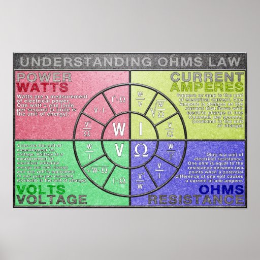 Understanding Ohms Law Pie Chart Poster | Zazzle