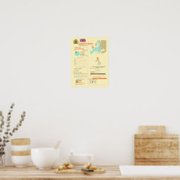United Kingdom Infographic Poster | Zazzle