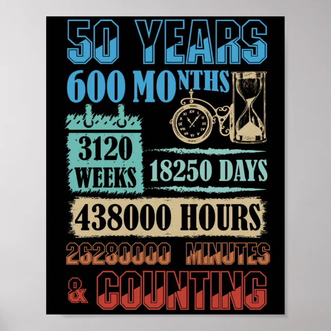 Vintage 50th Birthday 600 Months Couting 50 Years Poster | Zazzle