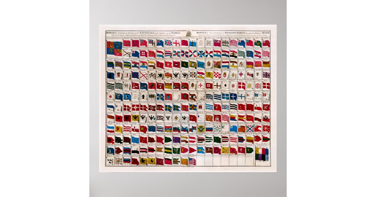 Vintage Flags of the World 1783 Poster | Zazzle