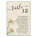 Vintage Floral Edelweiss Table Number | Zazzle