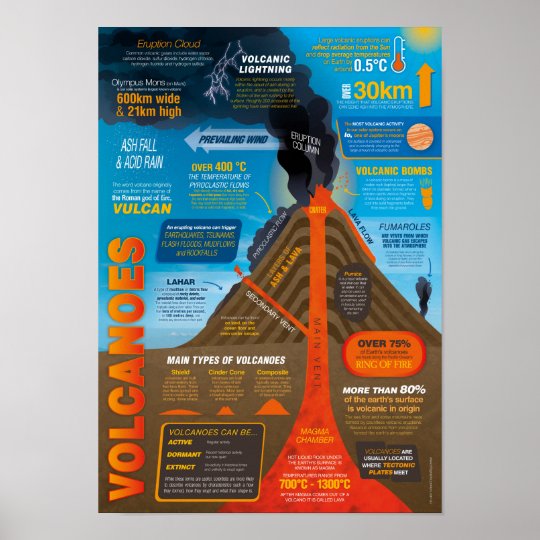 Volcanoes Infographic Poster | Zazzle.co.uk