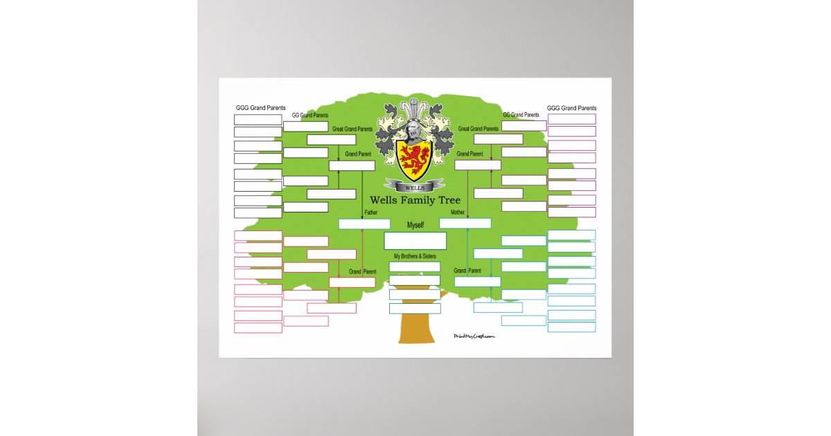 Wells Family Tree Poster | Zazzle