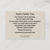 Whitby I, Yorkshire, England Family Tree Business Card | Zazzle