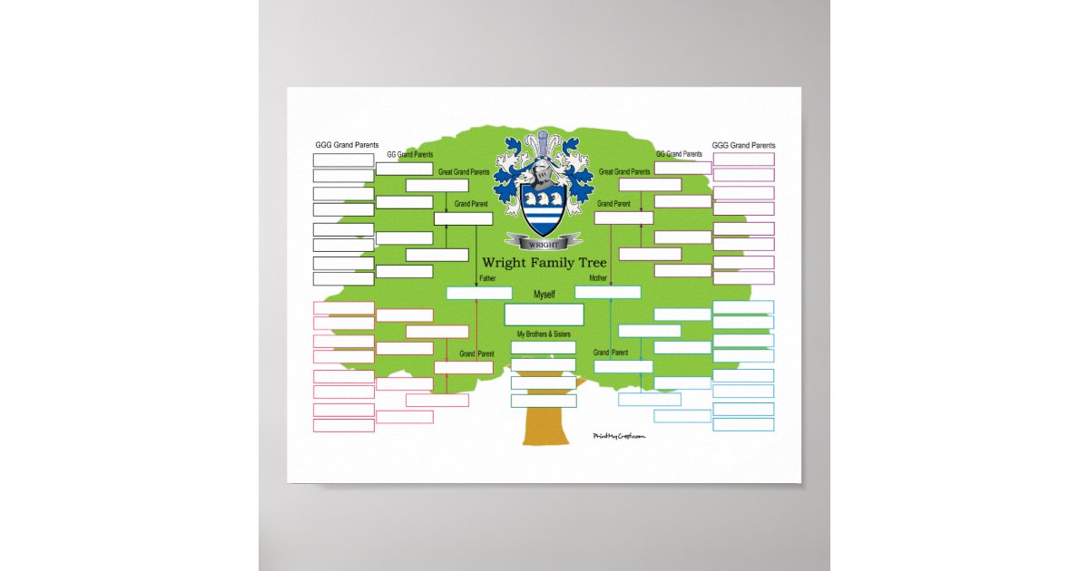 Wright Family Tree Poster | Zazzle