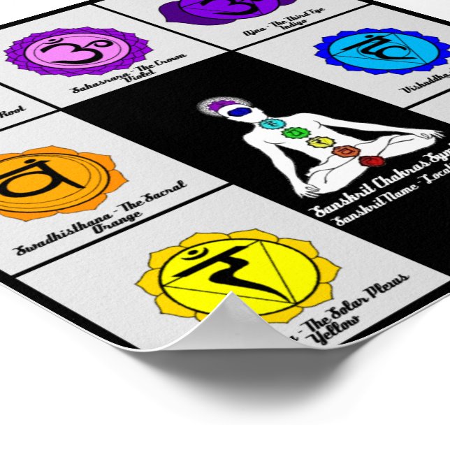 Reiki Chakra Chart